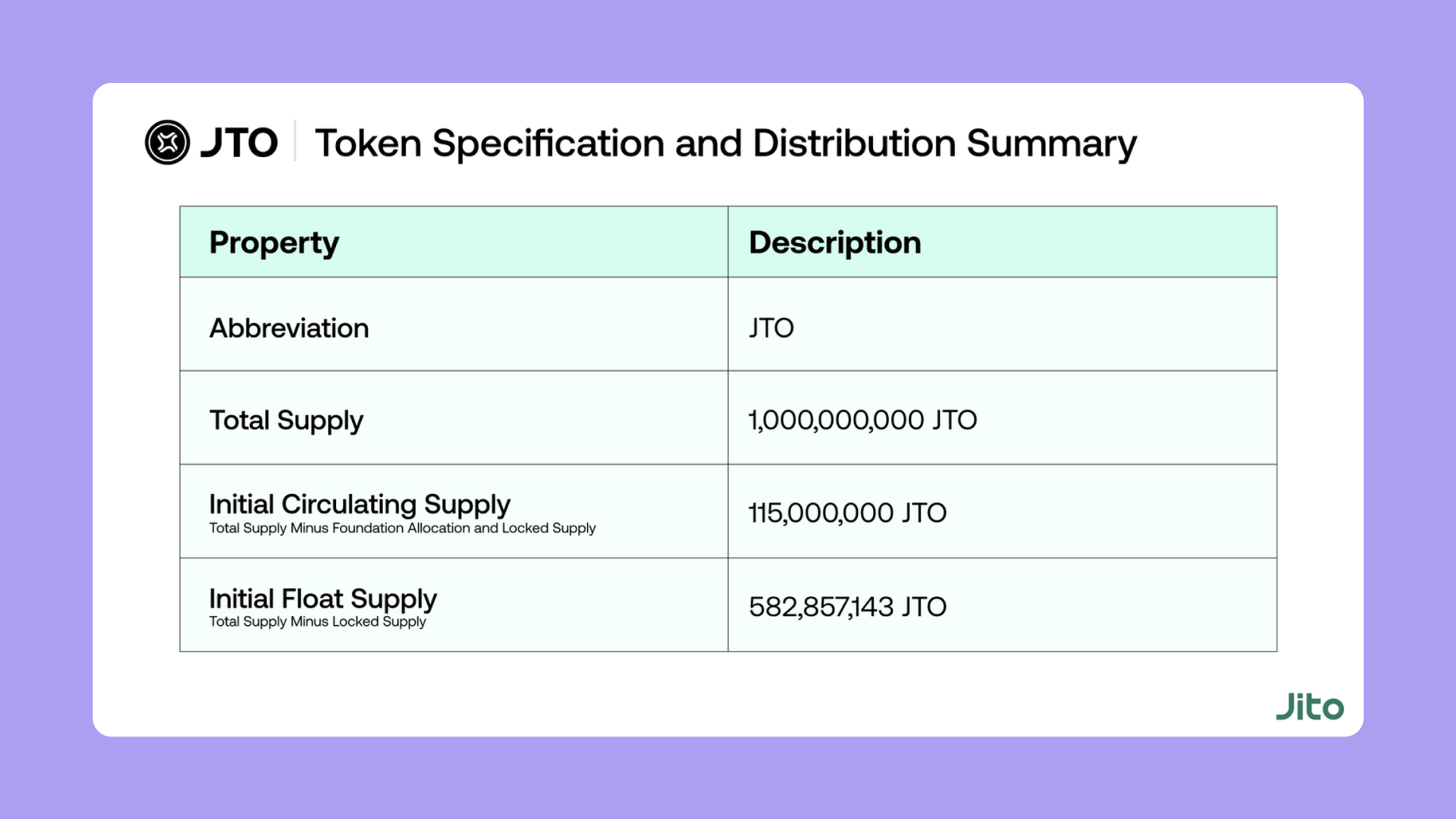 Jito airdrop: The JTO token guide