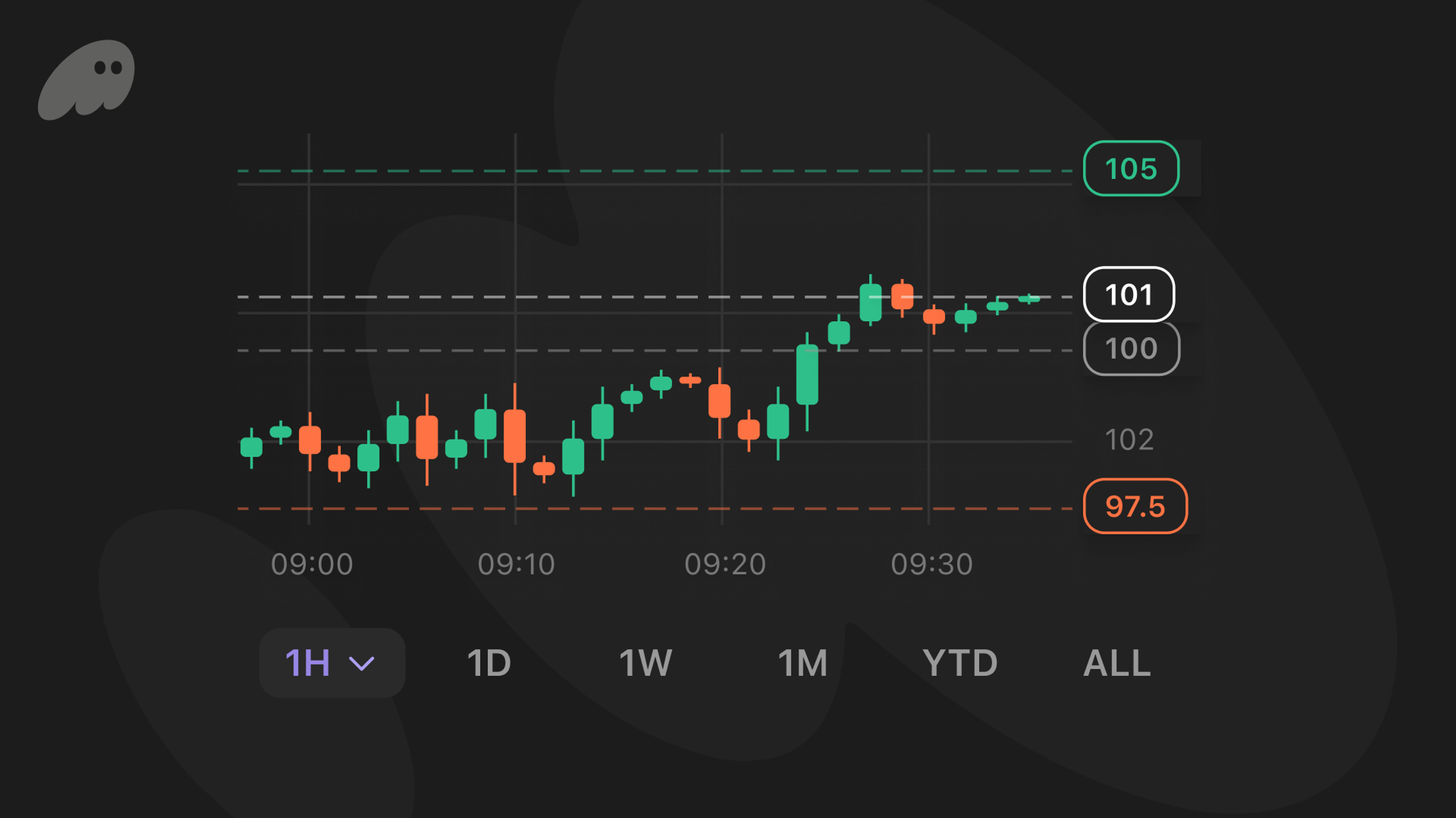 Perpetual futures trading: How to trade like a pro
