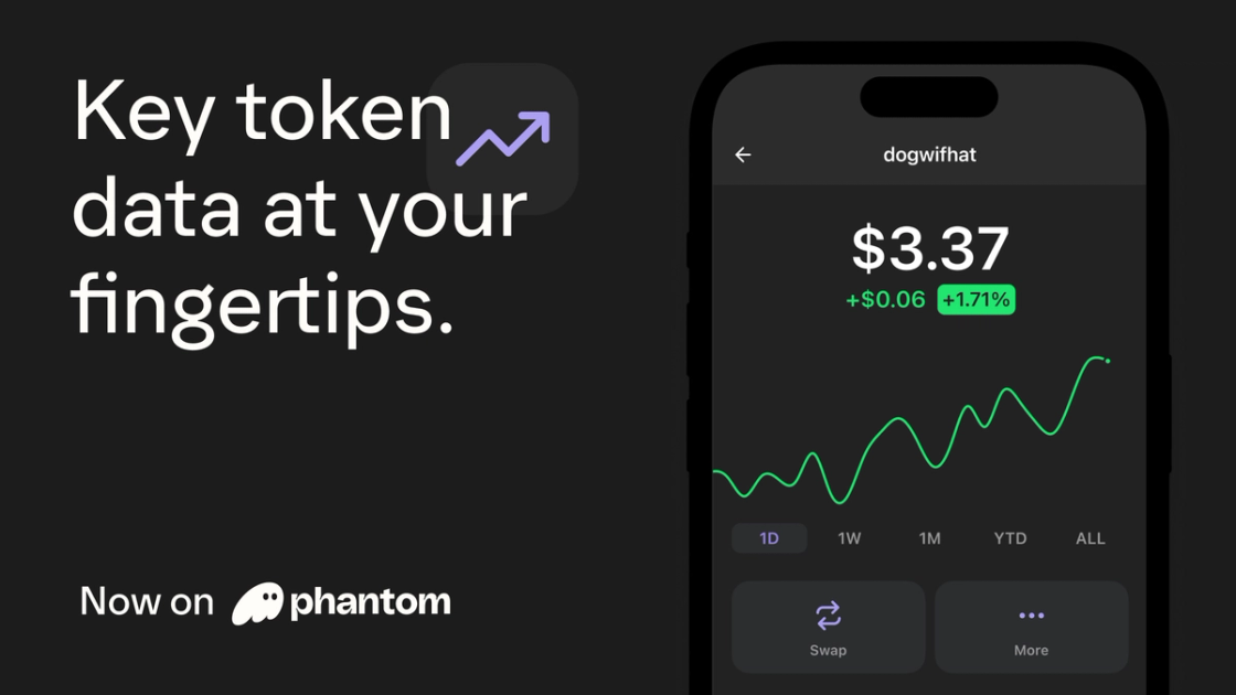 Trade smarter with token charts in Phantom • Phantom