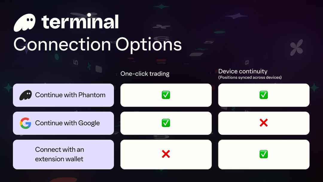 Introducing Phantom Terminal