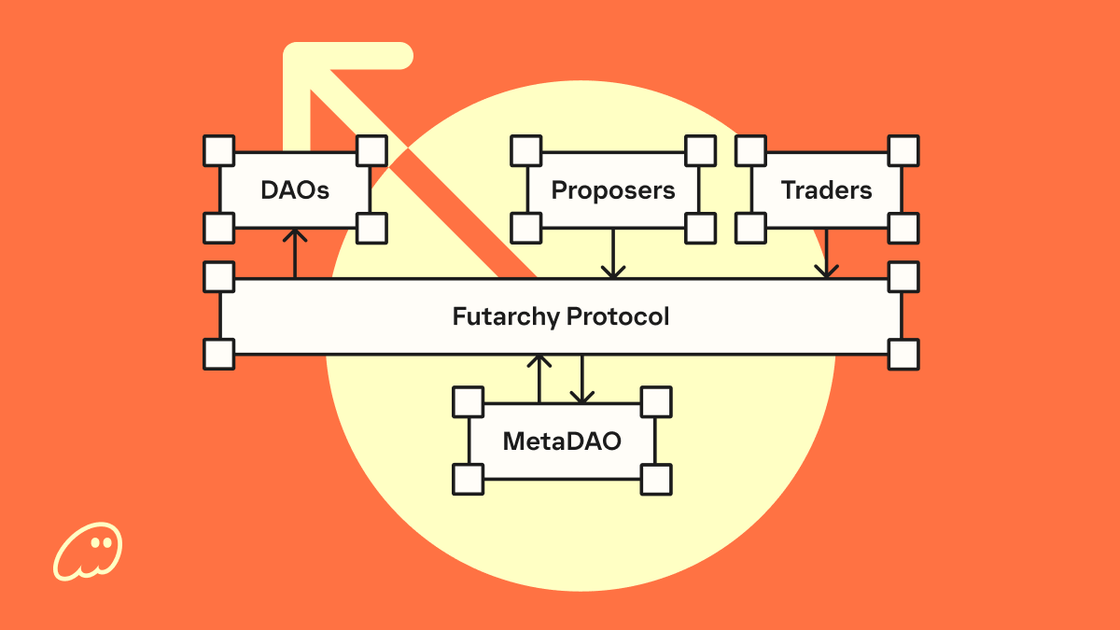 Vote on values, bet on beliefs: Inside MetaDAO's futarchy • Phantom