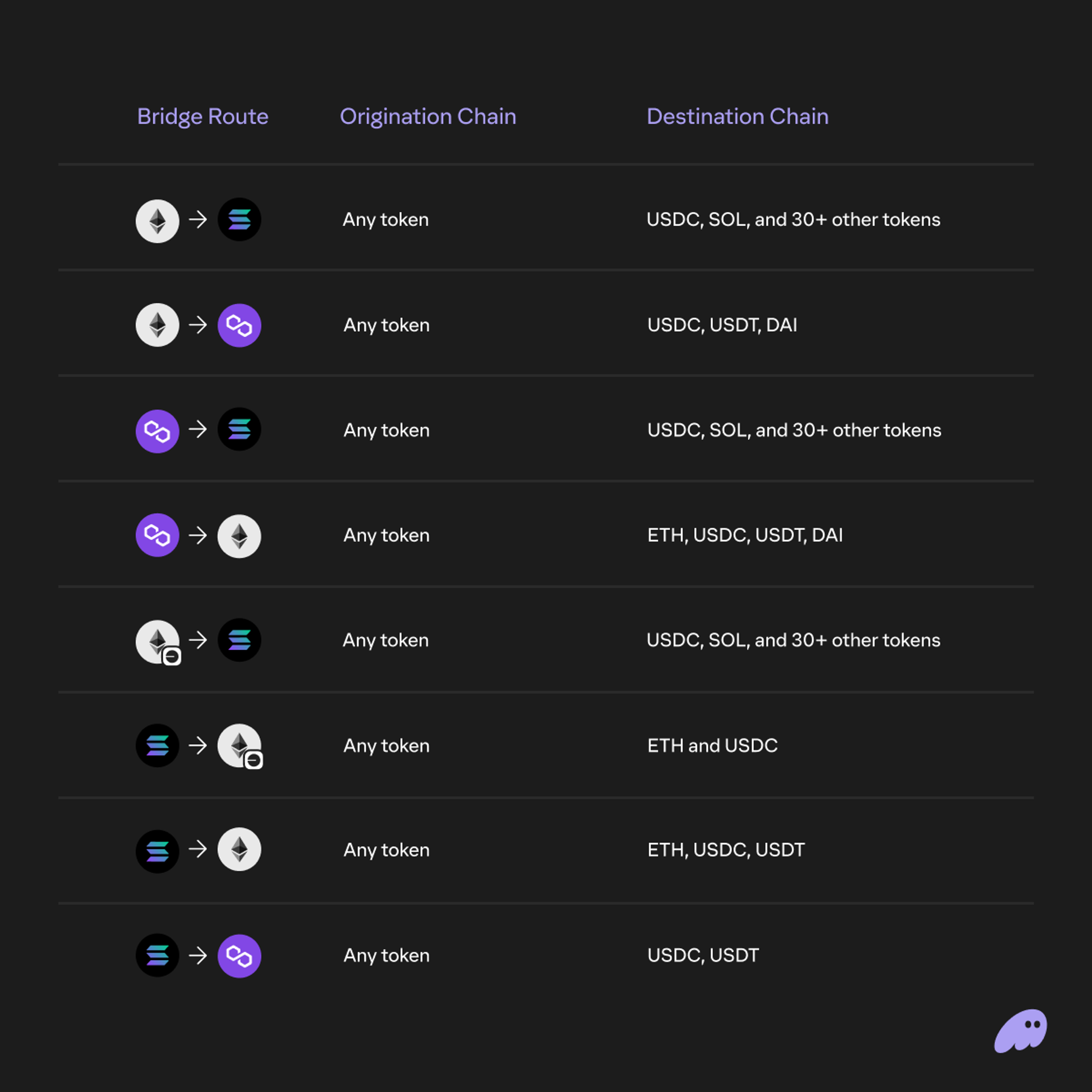 Phantom: The crypto wallet for everyone